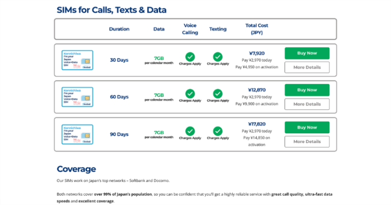 Best Japan SIM Card for Travelers in 2024